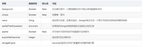 数据库mongodb 索引 navicat mongodb创建集合及索引 csdn博客