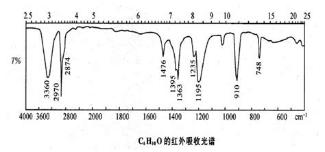已知某化合物的分子式为c4h10o 测得其红外光谱图如图 试推测其结构。 赏学吧