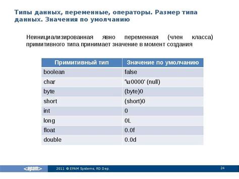 Простые типы данных в C C Типы данных