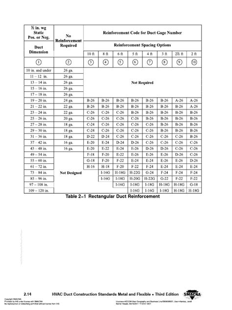 smacna table 2 1 pdf