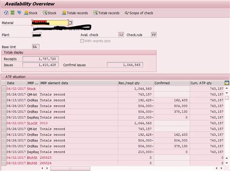 Check Material Availability Production Order Co0 Sap Community