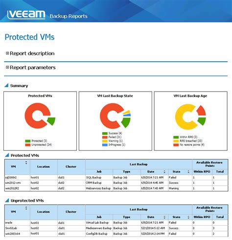 Solución De Backup Y Replicación Vmware Veeam Backup And Replication