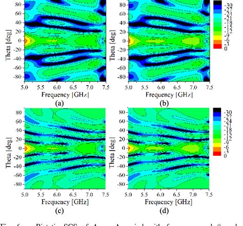 Figure 1 From Fundamental Relation Between Phased Array Radiation And