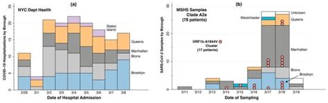 populations an open access journal from mdpi