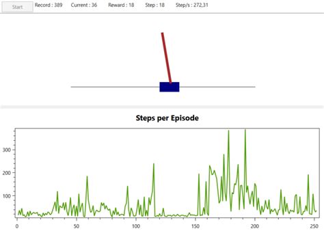Deep Q Learning