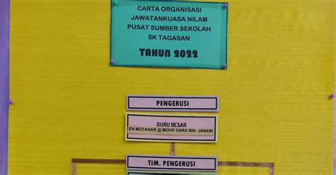 Pusat Sumber Sekolah Kebangsaan Tagasan Semporna Ahli Jawatankuasa
