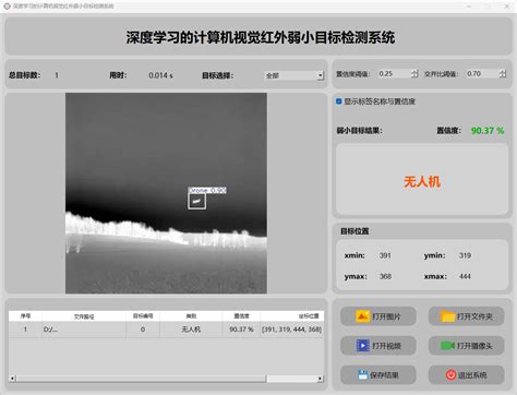 基于yolov8深度学习的计算机视觉红外弱小目标检测系统 Csdn博客 基于yolov8深度学习的计算机视觉红外弱小目标检测系统 Csdn博客