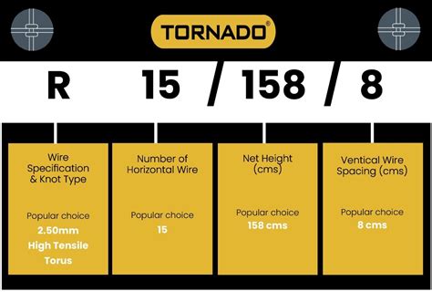 Badger Fencing Tornado Wire Ltd