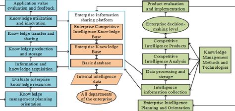 figure 3 3 from on the construction of a semantic scholar