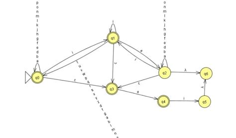Do Formal Languages Re Fa Nfa Dfa Cfg Pda Work By Mylearners Fiverr