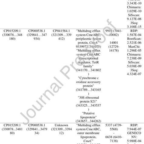 The Splitstree Generated Splits Graphs With Parallelograms Displaying Download Scientific