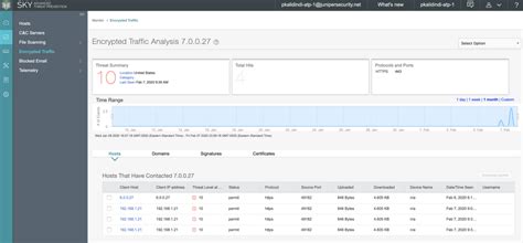 Juniper Networks Setzt Ganzes Potenzial Des Threat Aware Netzwerks Frei