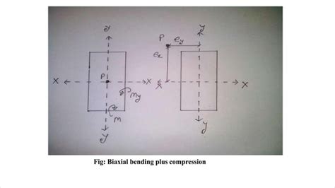 Uni And Bi Axial Column And Design Pdf Physics Science