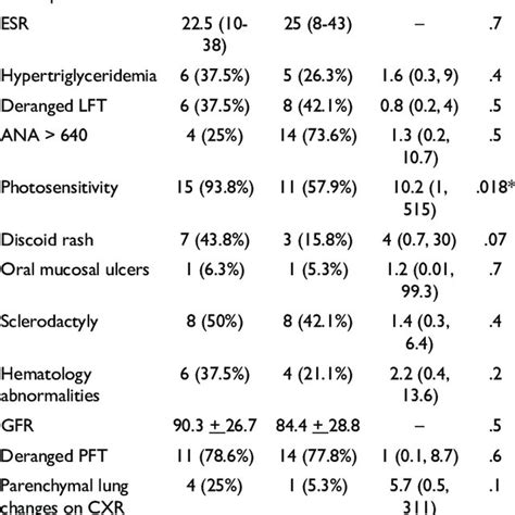 Risk Determinants Of Rv Systolic Dysfunction Download Scientific Diagram