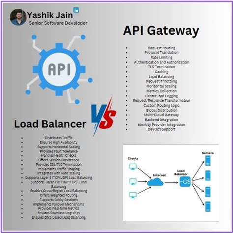 🚀🚀api Gateway Vs Load Balancer Whats The Difference And When To Use