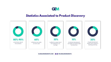 Effective Product Optimization Services For Business Growth Gem