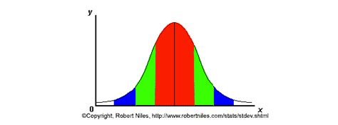 Measures Of Central Tendency Standard Deviation Expii