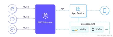 初出茅庐的小李博客之mqtt fx客户端接入emqx platform mqtt fx 客户端 csdn博客