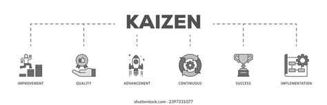 Kaizen Infographic Icon Flow Process Which Stock Vector Royalty Free