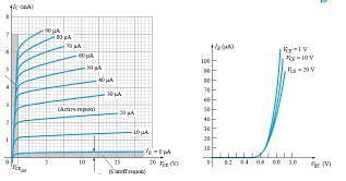 BJT Configuration Free MCQ Practice Test With Solutions Electronics And Communication