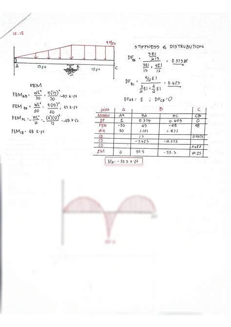 Solution Structural Theory Moment Distribution Method Solved
