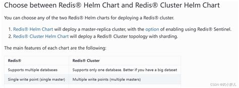 K8s下安装redisno Preemption Victims Found For Incoming Pod Csdn博客