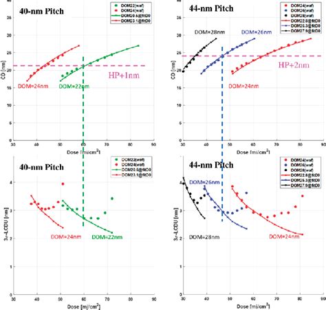 Figure 4 From The Potential Impact Of Artificial Intelligence On The Photomask Industry