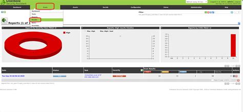 Scanning Vulnerabilities With Openvas Vulneability Scanner