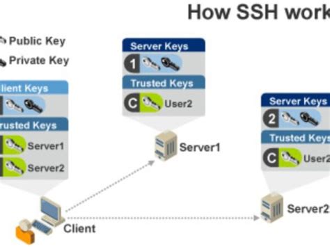 Panduan Cara Install Ssh Atau Remote Server Debian 12 Gueabans