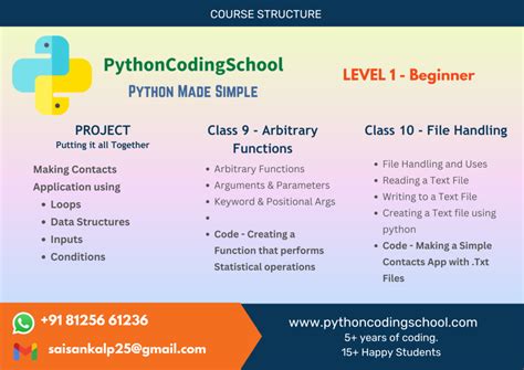 Python Course Structure Python Coding Classes Python Tutors