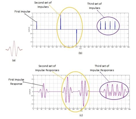 Understanding Cnn For Image Processing Svitla Systems
