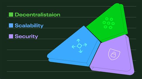 layer 1 and layer 2 blockchain scaling solutions explained