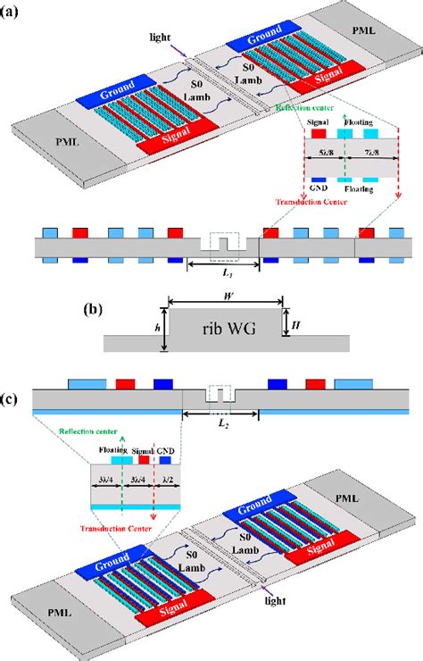 Figure 1 From Aluminum Nitride Thin Film Acousto Optic Modulator Based