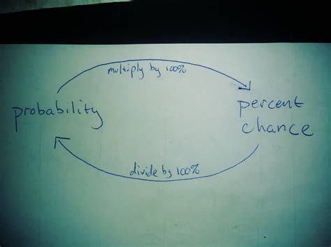 Diagram With Curved Arrows And Instructions Probably Tikz TeX LaTeX Stack Exchange