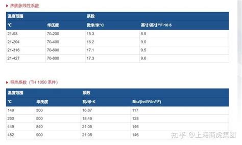 17 7ph（s17700）合金冷轧板圆棒圆钢无缝管带材加工 知乎