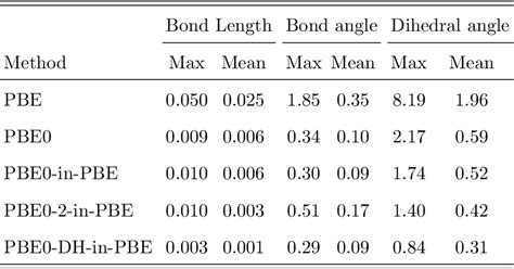 table ii from development of analytic gradients for the huzinaga