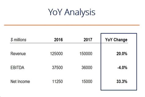 Yoy Là Gì Tìm Hiểu đặc điểm ý Nghĩa Và Cách Tính Chỉ Số Yoy Finhay