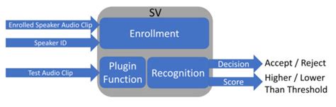 Algorithms An Open Access Journal From Mdpi