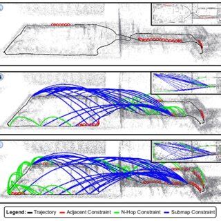 Illustration Of Three Different Relative Constraint Types Based On The Download Scientific