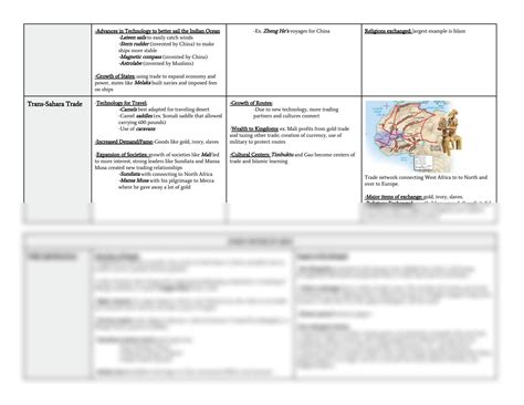 Solution Ap World History Unit 2 Cheat Sheet Studypool