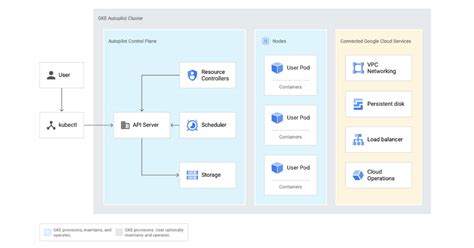 How To Deploy Elasticsearch On Gcp Gke Autopilot Elasticsearch Labs