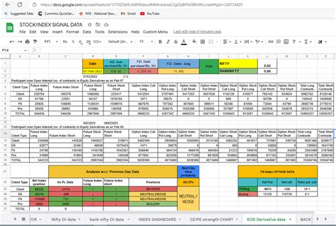 Tapan Index Data Learner 📈 On Twitter Eod Data Stay Light Before