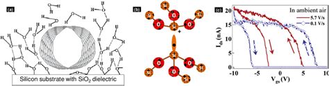 A Schematic Representation Of Hydroxyl Oh Group Present At The