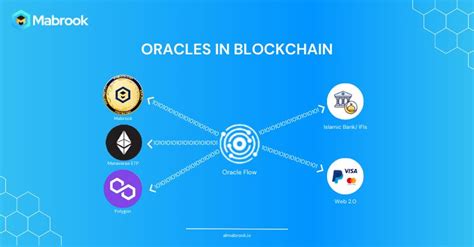 What does Oracle mean in the blockchain world? | Fahad Siddiqui