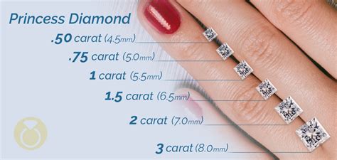Princess Cut Diamond Size Chart Carat Weight To Mm Size