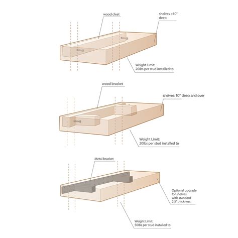 White Oak Led Floating Shelf Modern