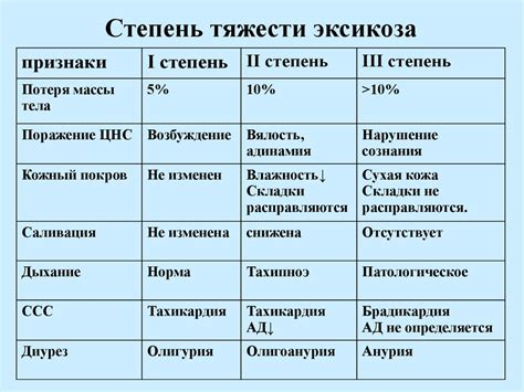 Вирусные диареи презентация онлайн