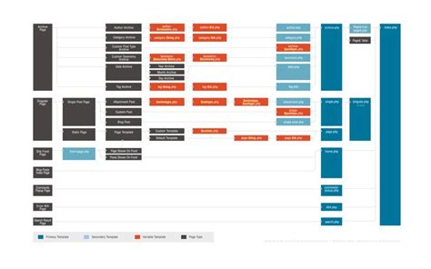 Theme Developer Handbook Wordpress Developer Resources Wordpress