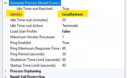 Asp Net System Diagnostics Process Start Not Work From An Iis Stack Overflow