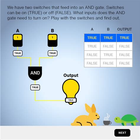 logic gates computer science — phenomena